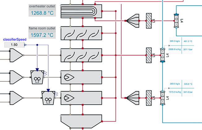 ClaRa⁺ - Power Plant Simulation